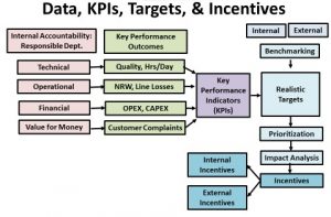 KPIs for Fragile States – What are the Key Performance Indicators (KPIs ...